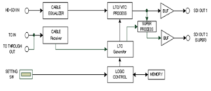 小型LTCインサータ― | ブロードデザイン株式会社